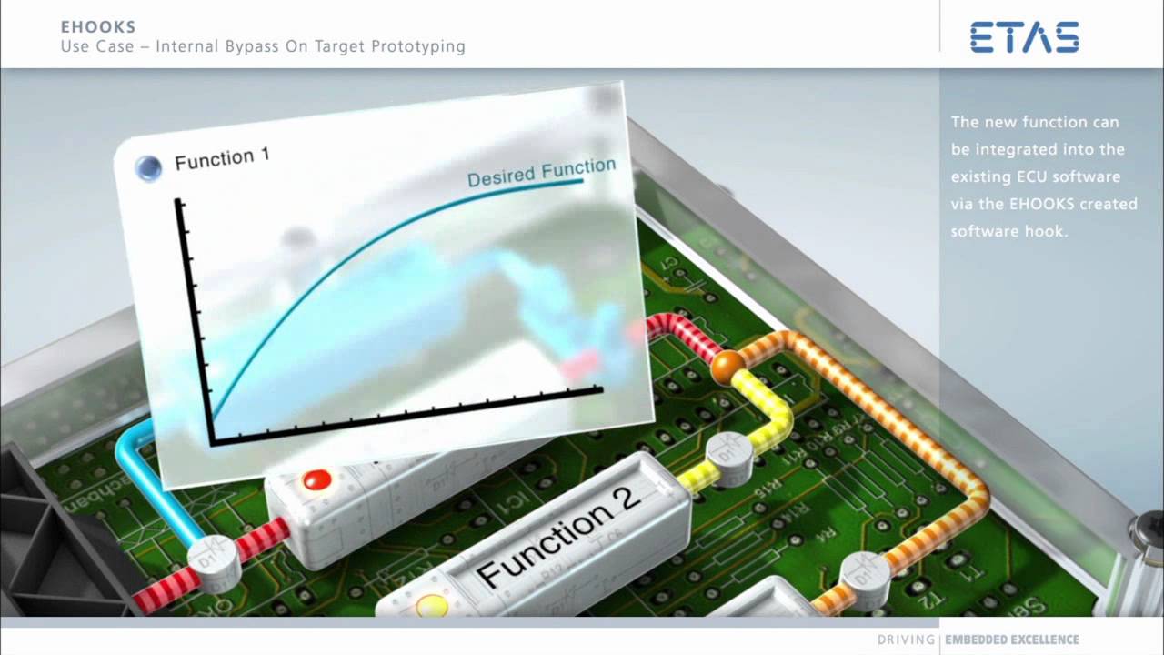 ETAS EHOOKS-ユースケース:オンターゲットプロトタイピング内部バイパス - YouTube