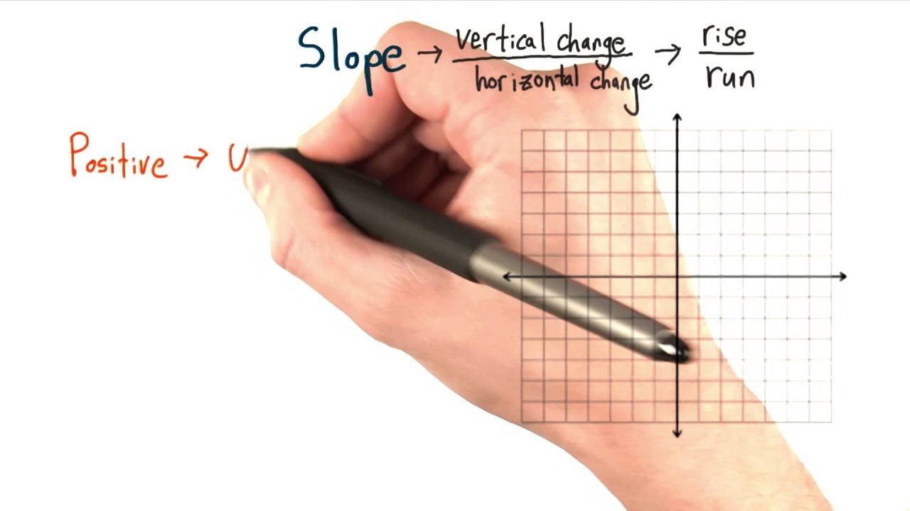 Negative Slope - Intro Algebra Review - YouTube