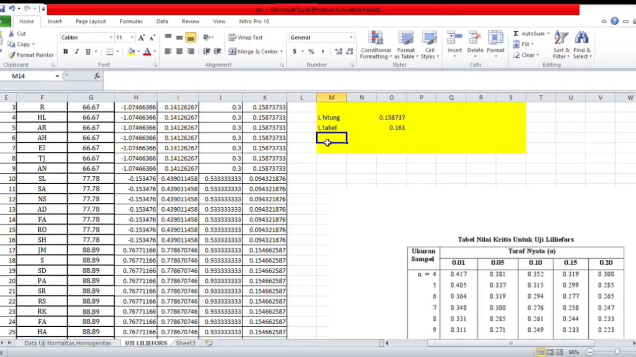 Cara Mencari Uji Normalitas Dgn Uji Liliefors Dan Uji Homogenitas 2 Kls ...