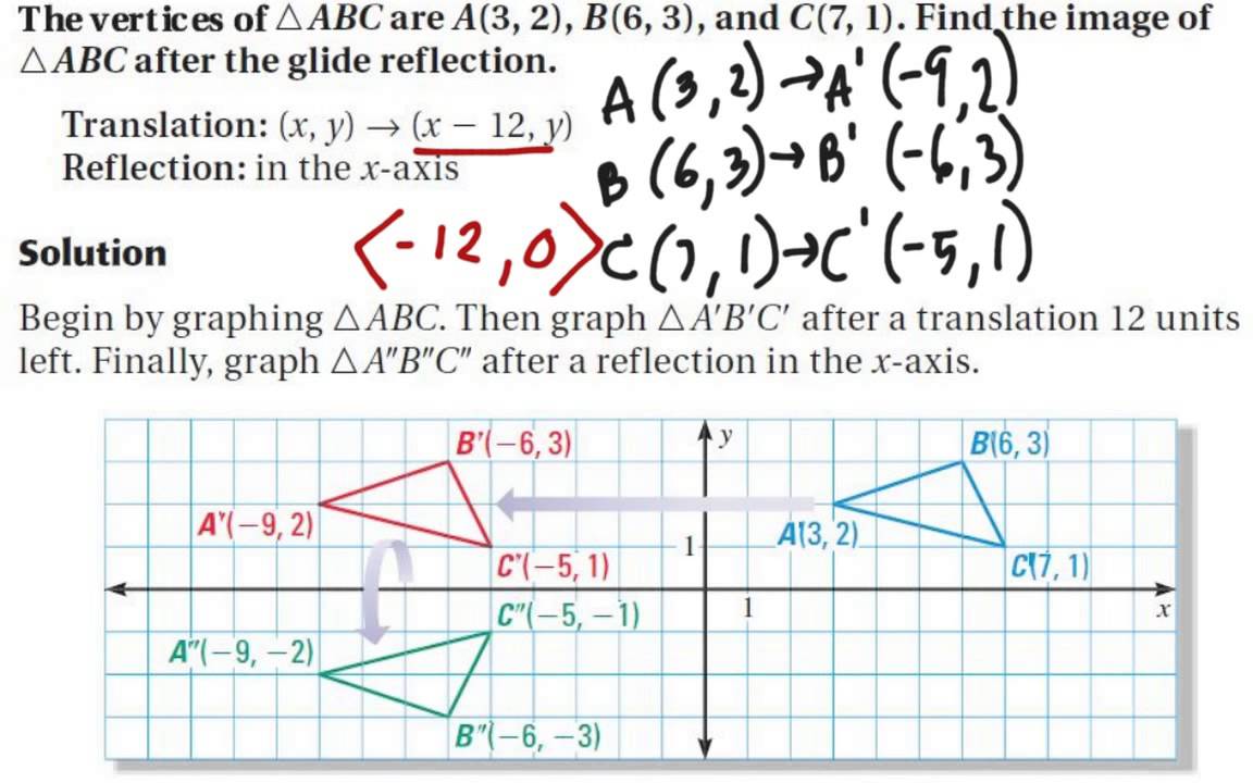 Compositions of Transformations - YouTube