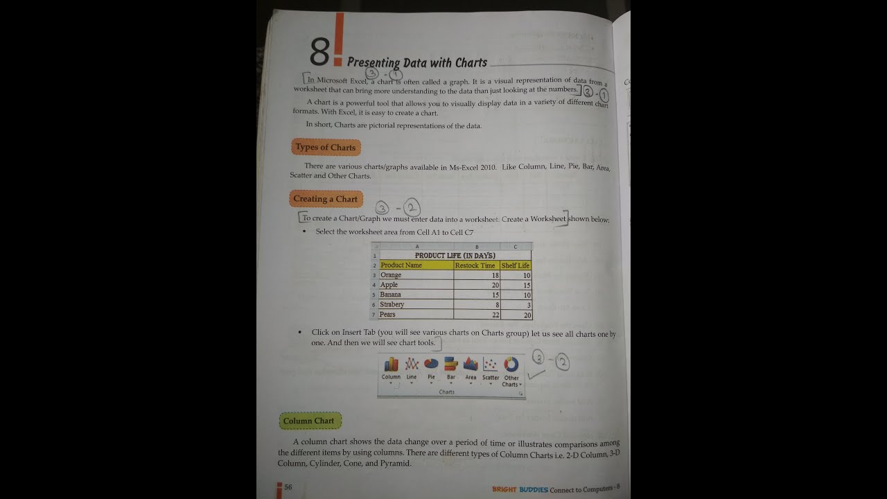 Computer std 8 lesson no 8 Presenting data with charts( Activity zone ...
