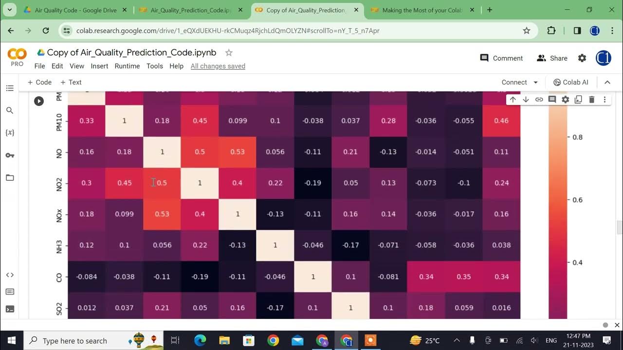 Air Quality Prediction Code Explanation - YouTube