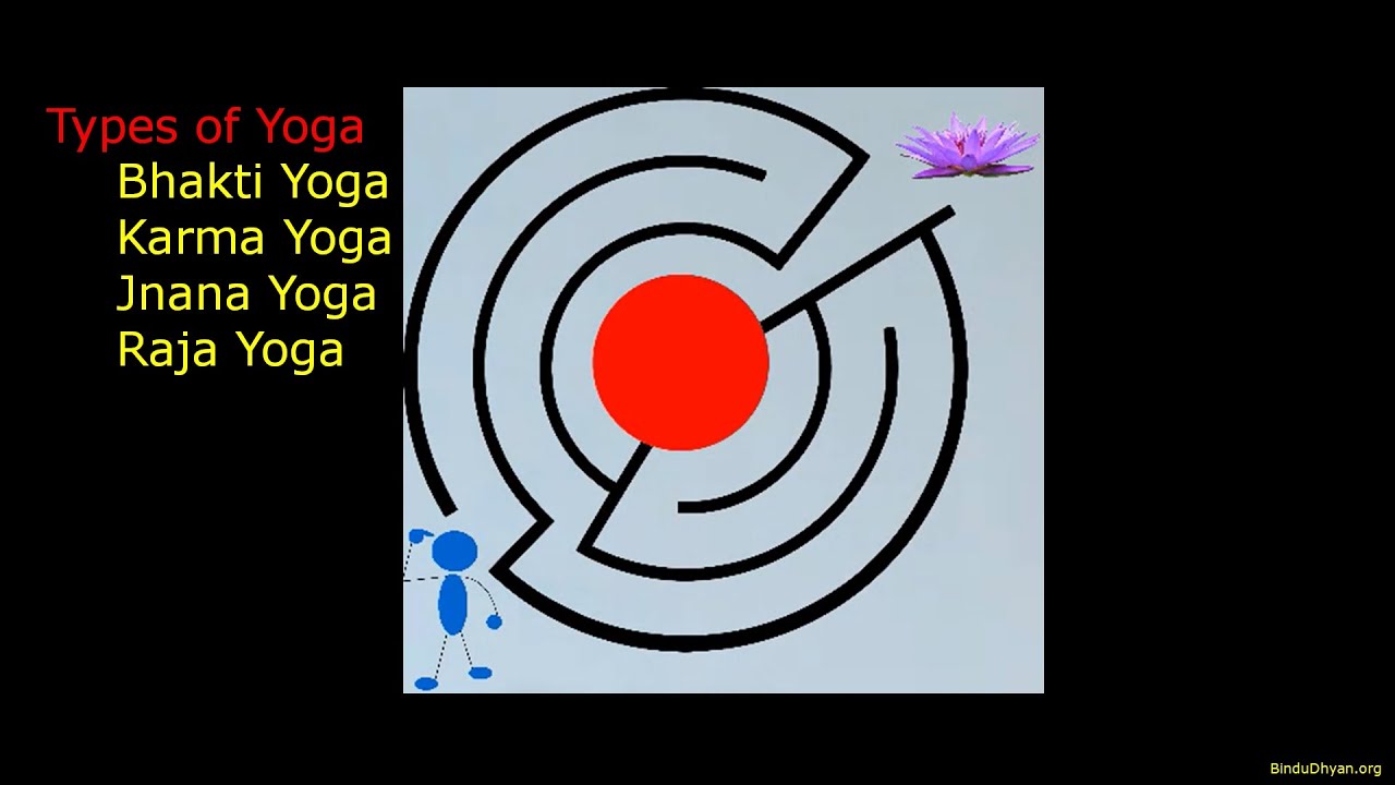 Types of Yoga - Bhakti Yoga, Karma Yoga, Jnana Yoga and Raja Yoga - YouTube