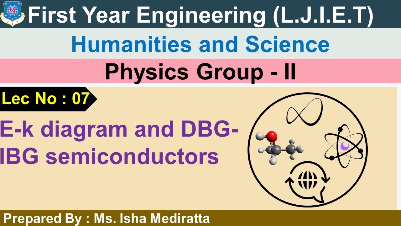 Lec 07_Ek diagram and Direct Indirect bandgap semiconductors | Physics ...