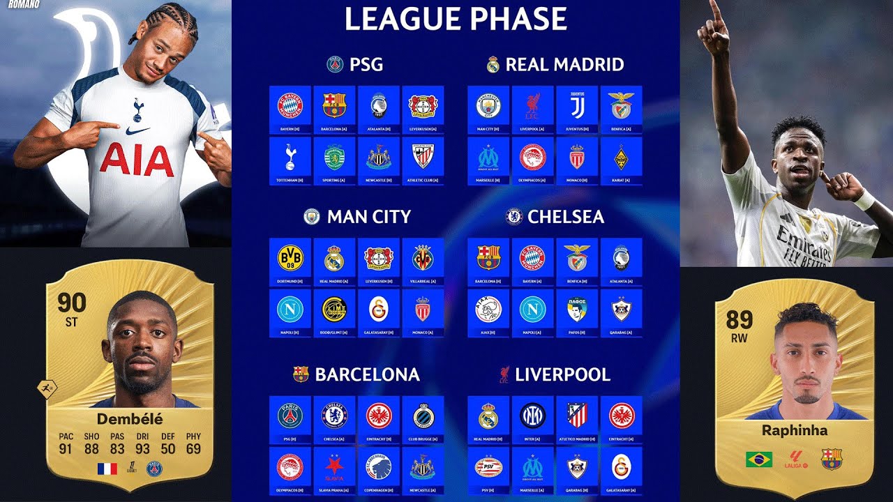 🔴UKO IMIGWI YATOMBORANYE MURI CHAMPIONS LEAGUE🤯🔥//XAVI SIMONS MURI ...