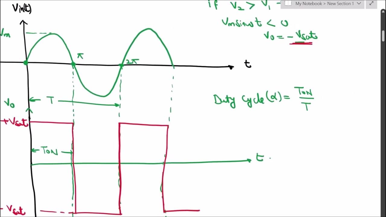 Lec-06 Operational Amplifier as a Comparator and Schmitt Trigger circuit (Op-Amp) - YouTube