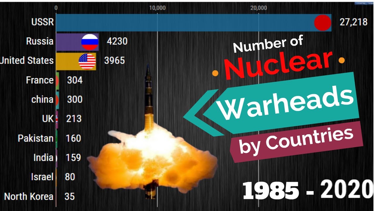 Number of Nuclear Warheads by Countries 1985 2020 - YouTube