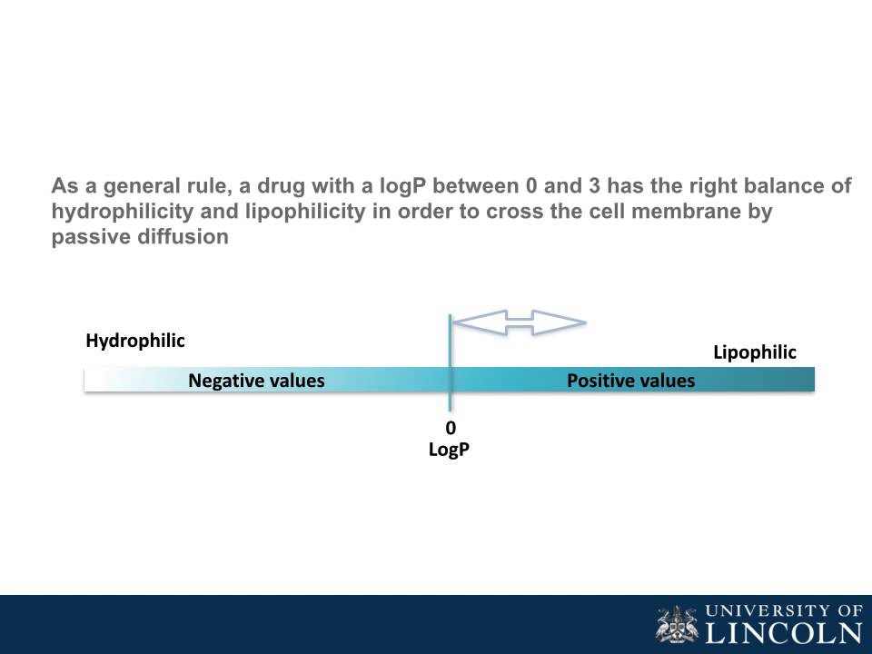 Partition coefficients - YouTube
