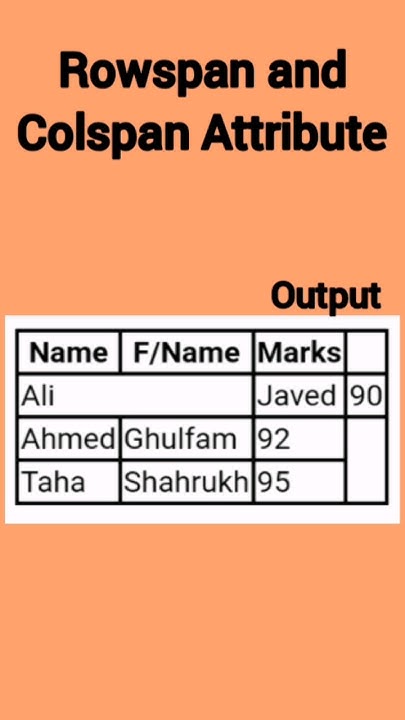 Html Rowspan and Colspan Attribute#OSDeveloper#Webdeveloper#Shorts ...