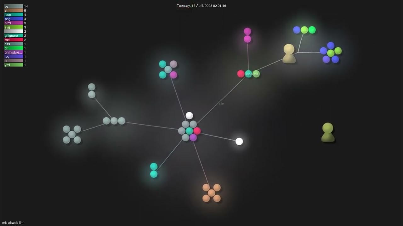 mlc-ai/web-llm - Gource visualisation - YouTube