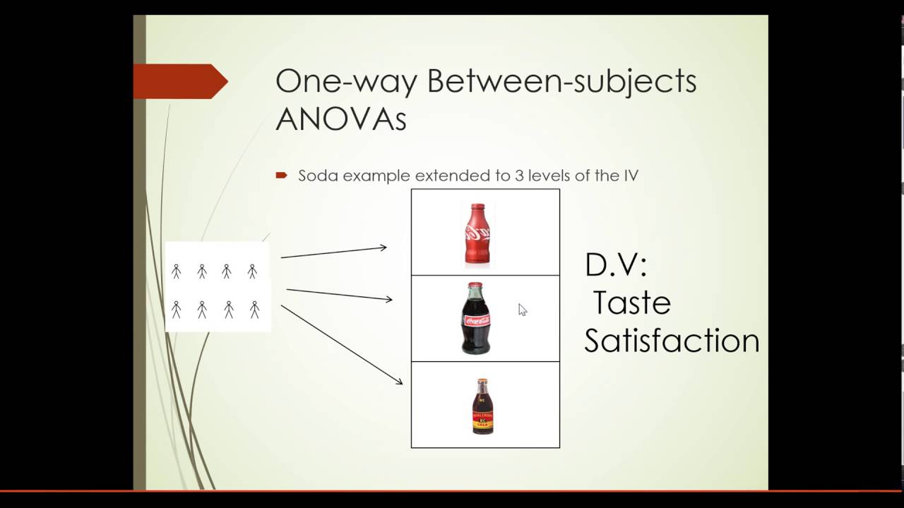 One-way between-subjects ANOVA - YouTube