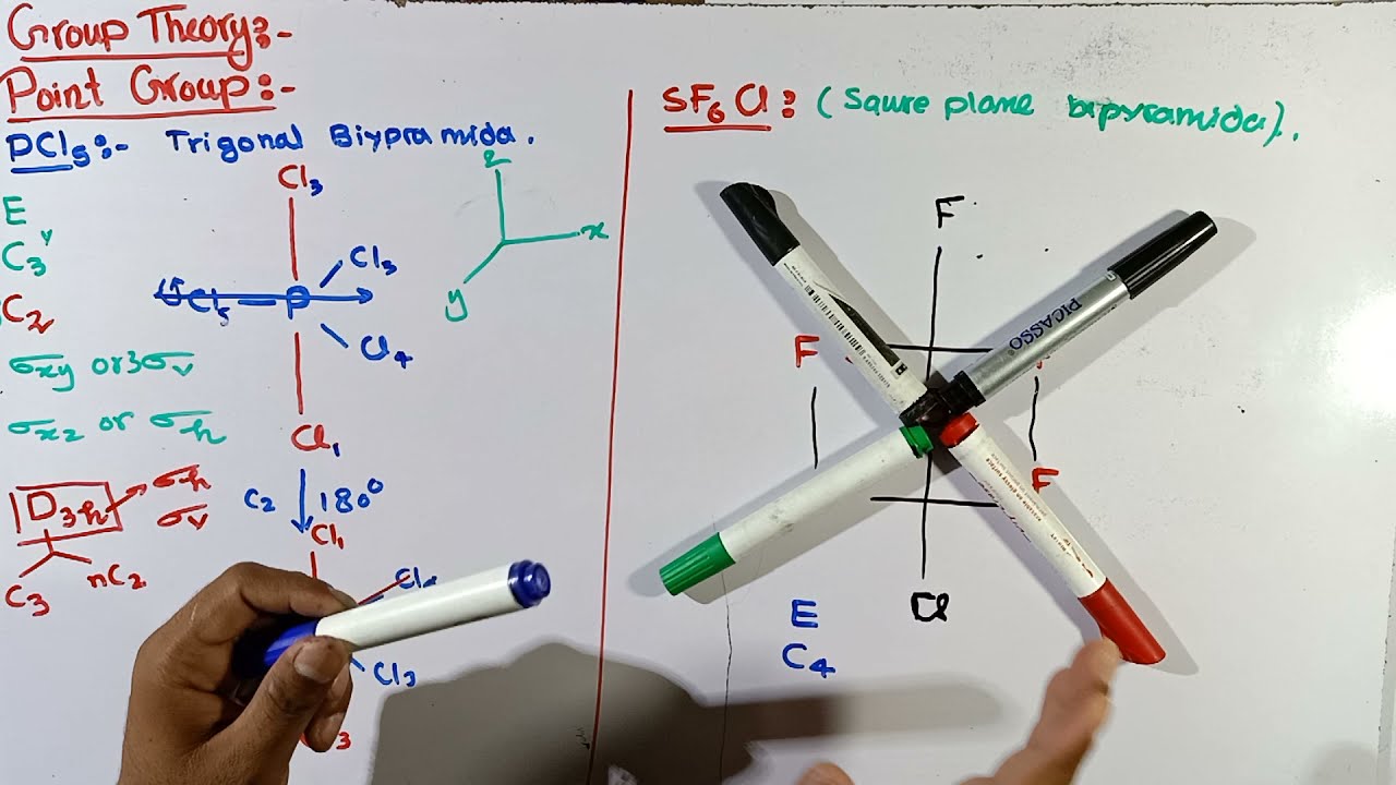 Examples about point group | Point group in Group theory | Group theory ...