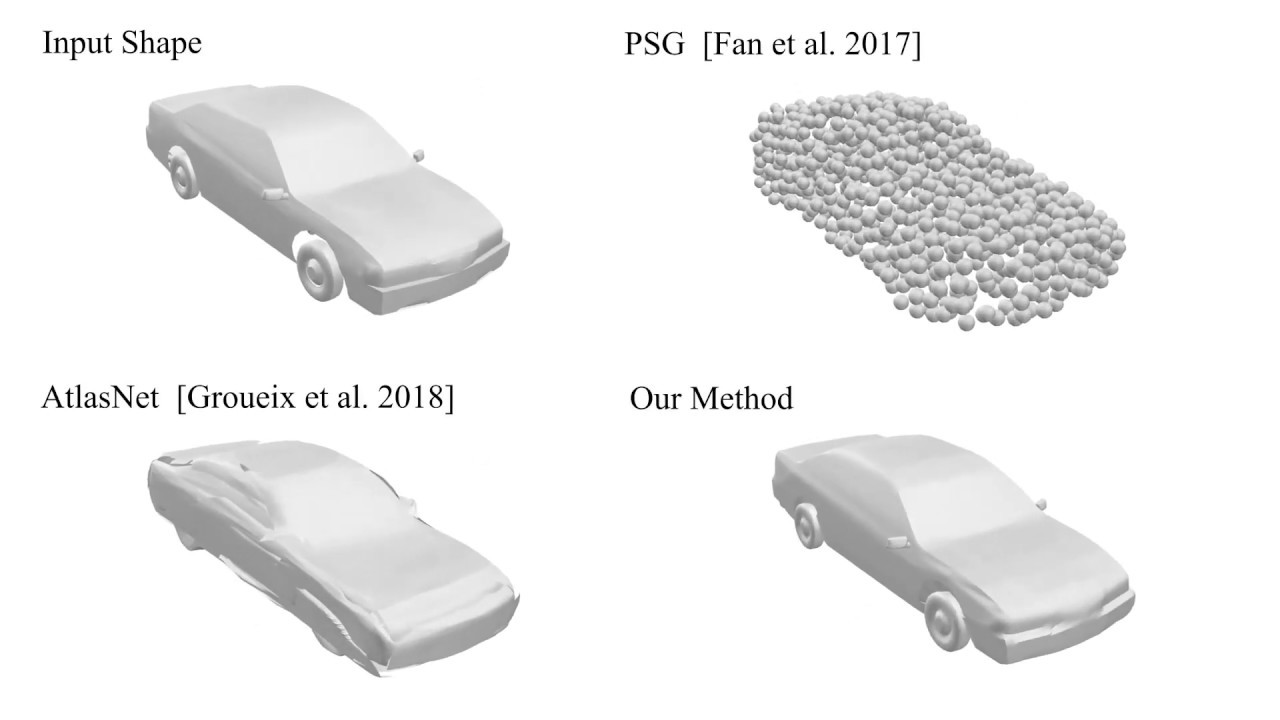 Sdm Net Deep Generative Network For Structured Deformable Mesh Youtube