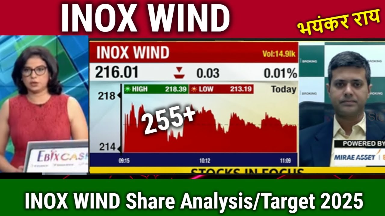 INOX WIND share latest news,inox wind share analysis,inox wind share ...