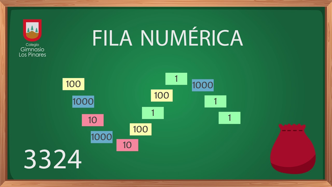 Fila Numérica - Matemáticas - YouTube