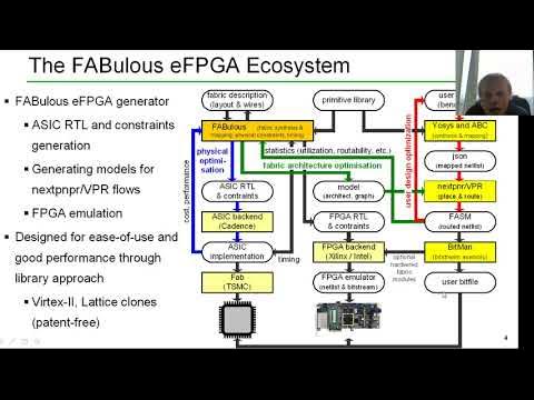 [FPGA 2021] FABulous: An Embedded FPGA Framework - YouTube