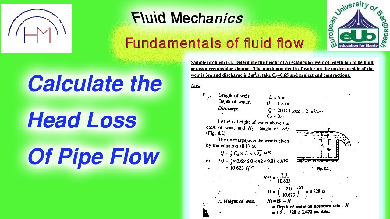 Find the head lost due to friction - YouTube