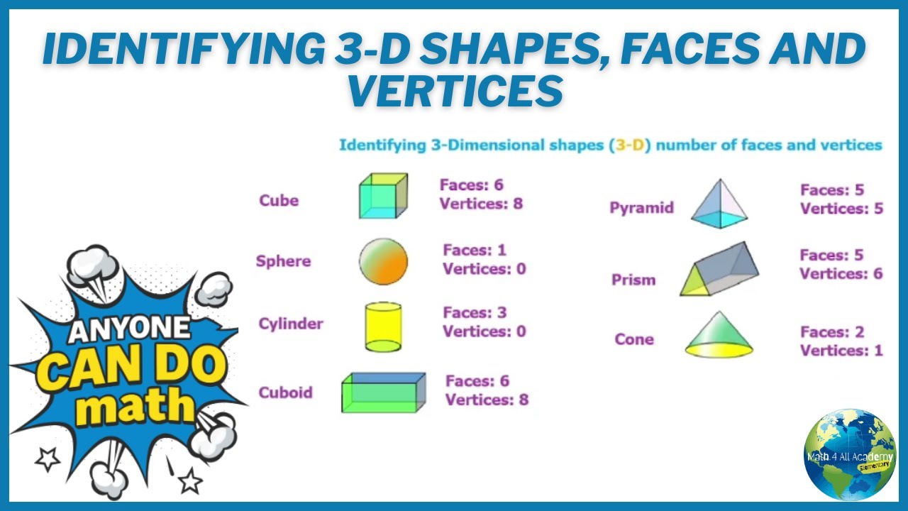 Identifying 3D Shapes, Number of Faces and Vertices - YouTube
