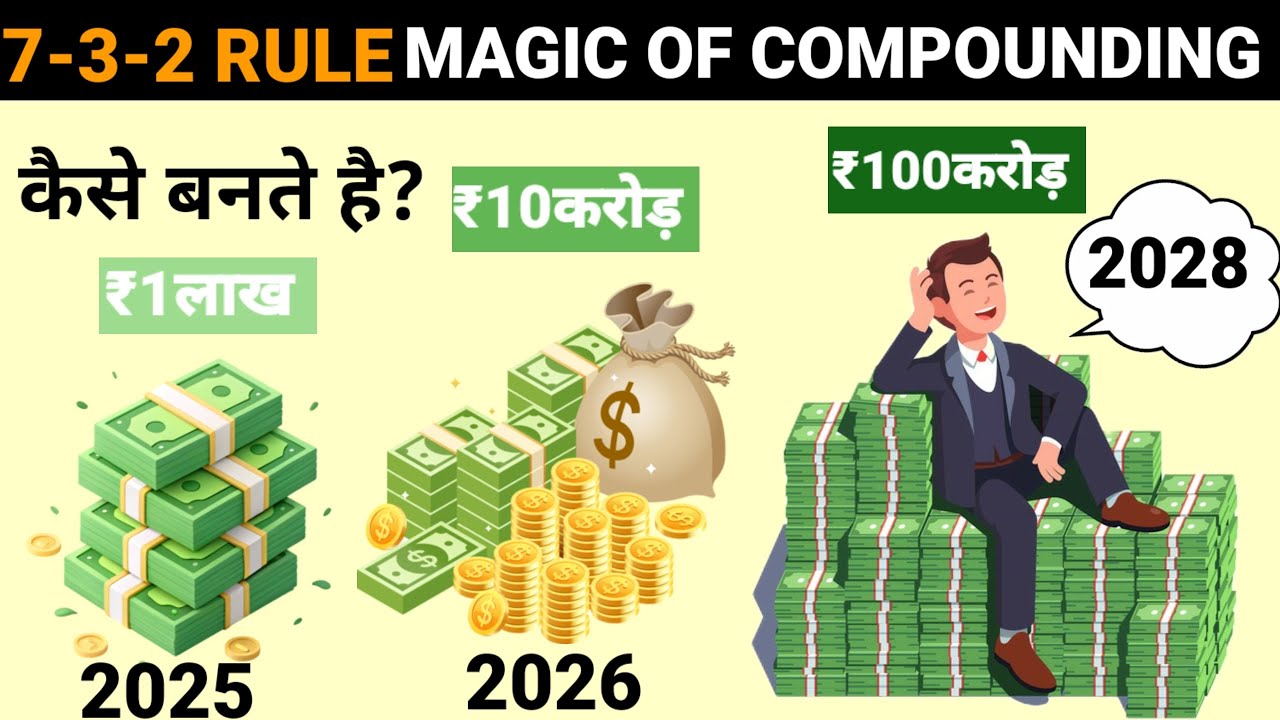 POWER OF COMPOUNDING | 7-3-2 RULE OF COMPOUNDING | 8 Years Investment ...