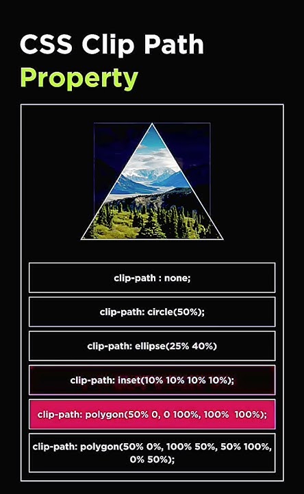 Css Clip Path Coding Youtubevideos Learnhtml5andcss3 Python Loginform Photoshop Youtube