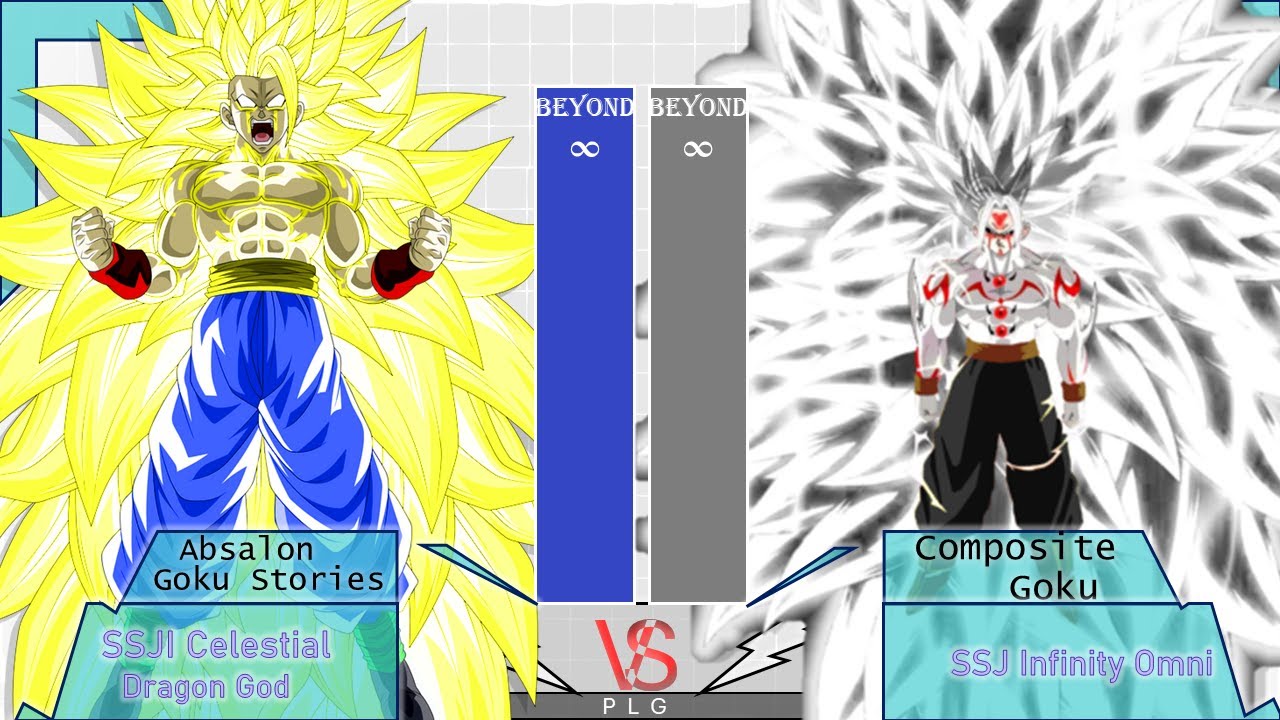 Absalon Goku Stories VS Composite Goku Power Level - YouTube