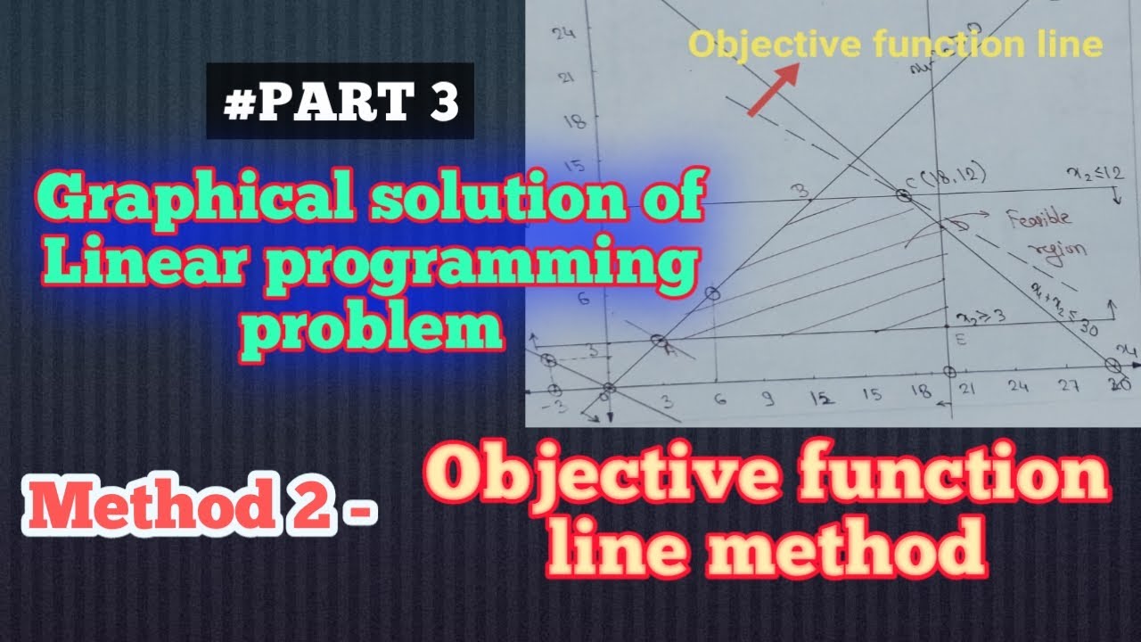 Graphical Solution Of Linear Programming Problem Method 2 Objective Graphical Solution Of Linear Programming Problem Method 2 Objective