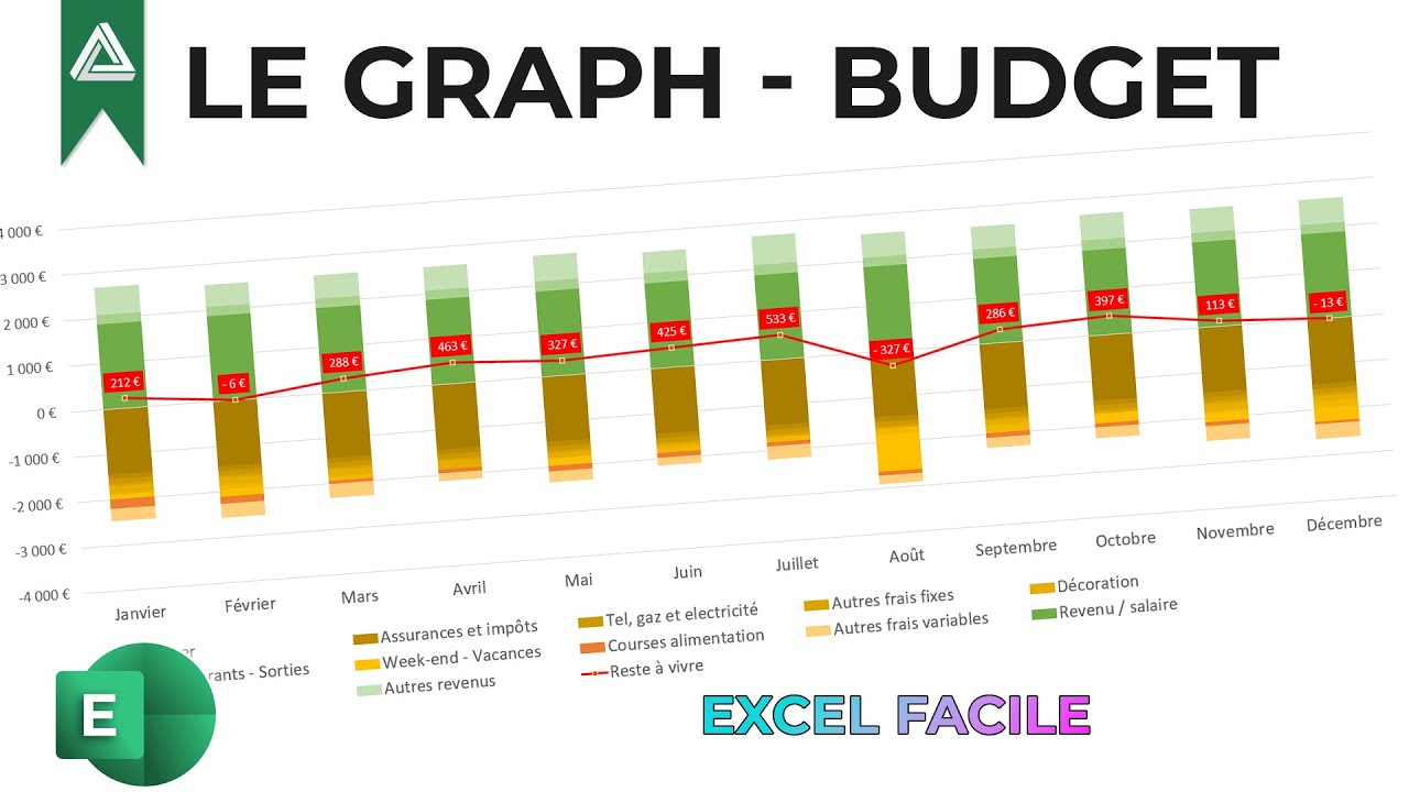 Faire un graphique pour suivre votre budget - YouTube