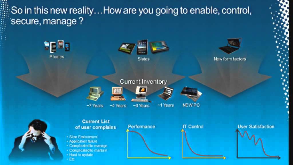 Tech·Ed New Zealand 2011 How to develop a successful Desktop Strategy ...