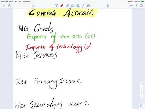 VCE Economics Unit 3 AOS 3 - Current Account - YouTube
