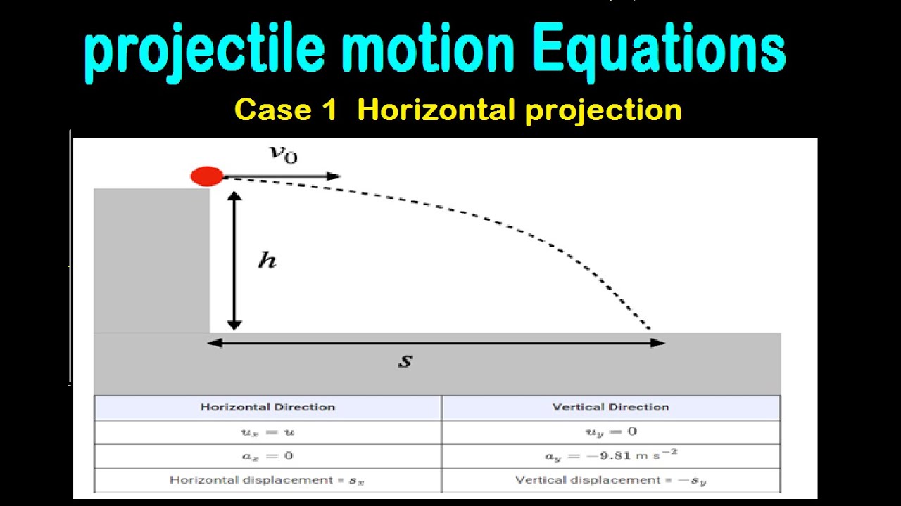 Projectile Motion Equations, Case 1 Horizontal Projection - YouTube