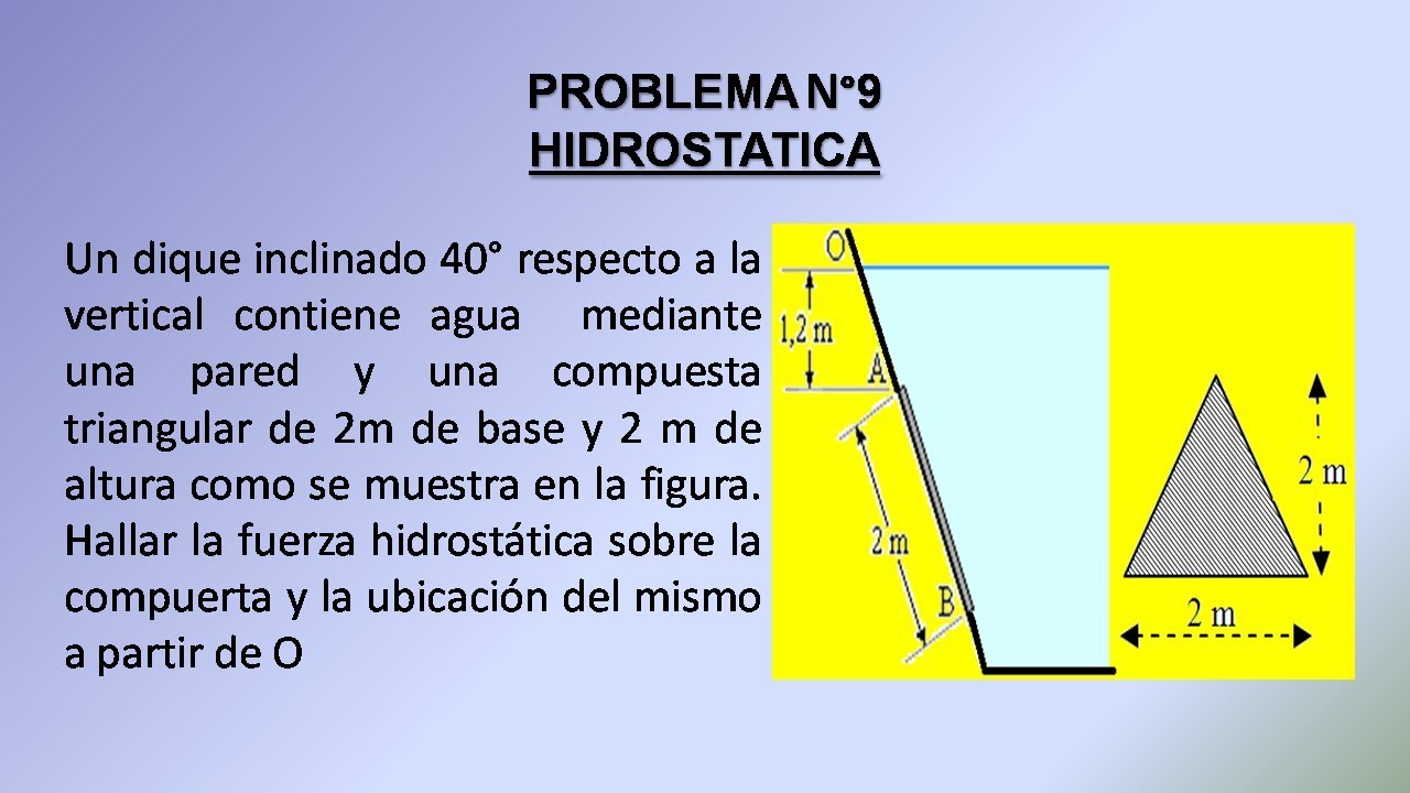 HIDROSTATICA Nº 9 - YouTube