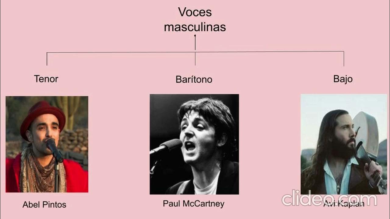 Clasificación de las voces humanas. - YouTube