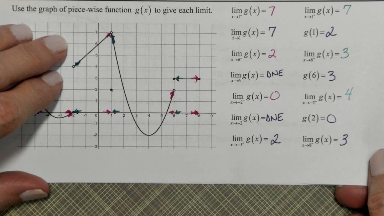 PreCalculus AB Unit 16 Notes 1 - One Sided Limits and Limits from ...