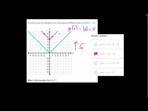 Shift Absolute Value Functions: Practice - YouTube