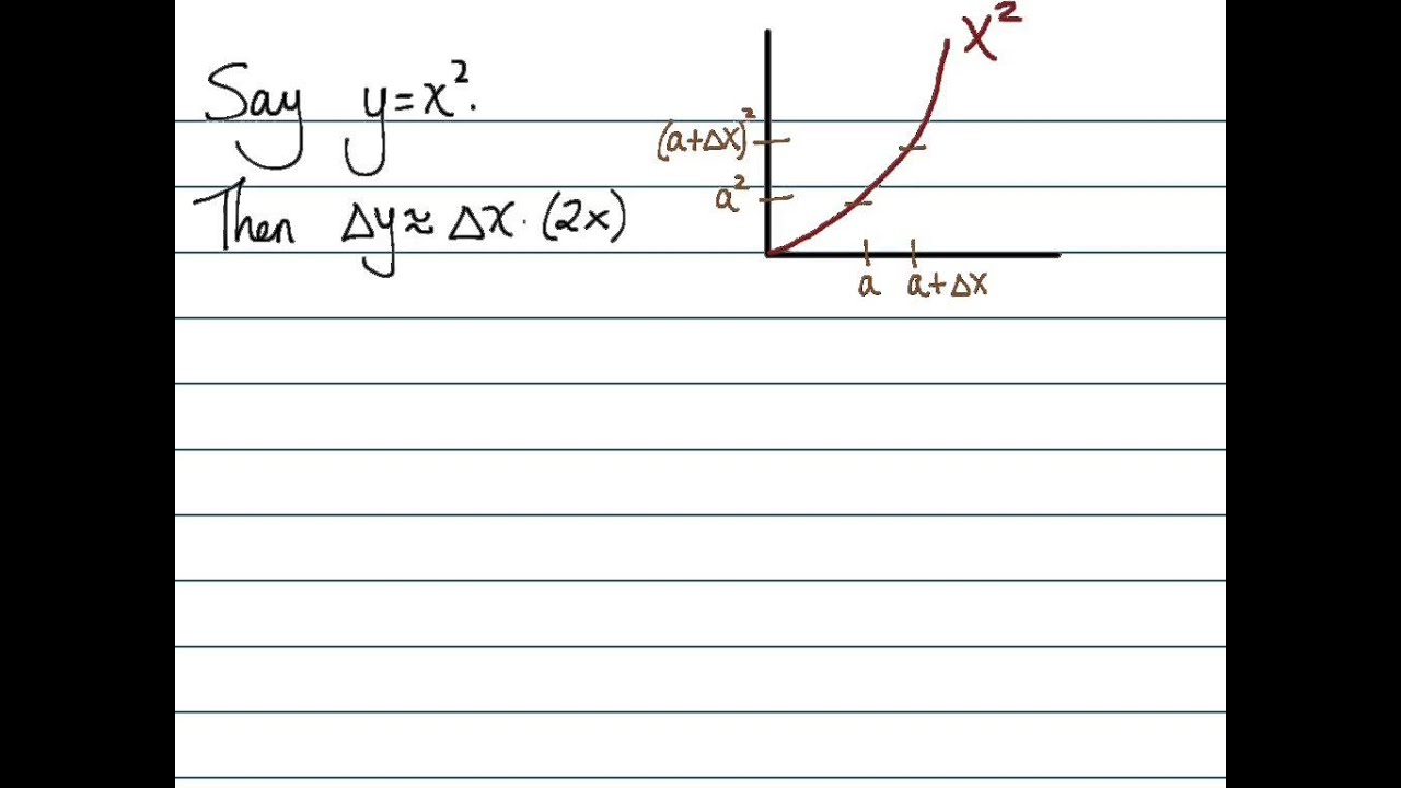 Calc 1 - The Chain Rule - YouTube