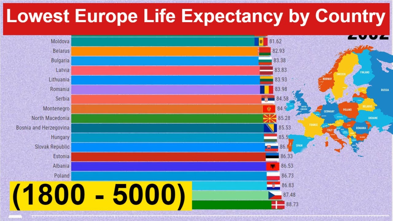 Lowest Europe Life Expectancy by Country (1800 - 5000) - YouTube
