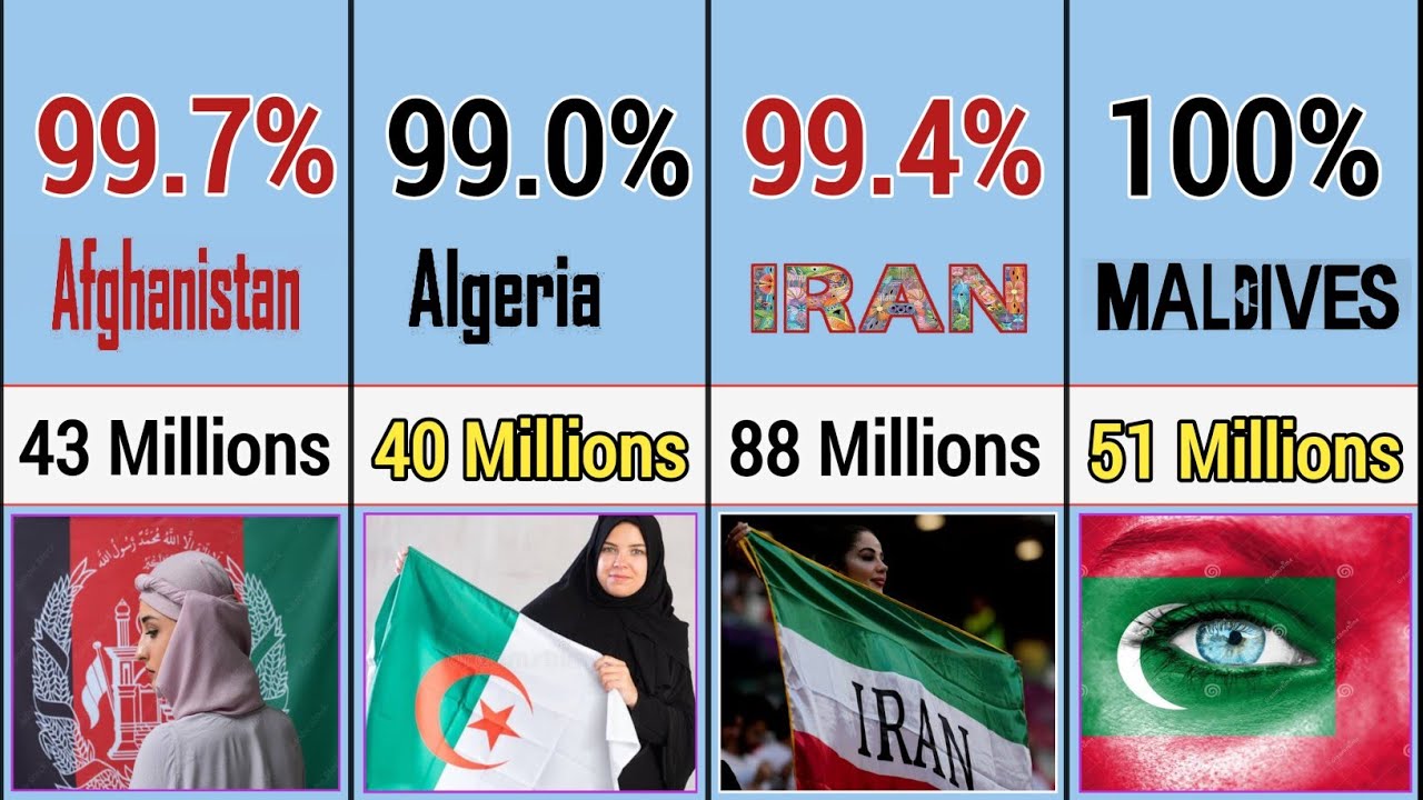 World Most Muslim Population Countries ||Percentage of Muslim ...