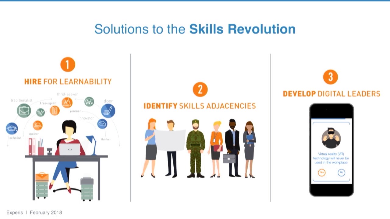 Solutions to the Skills Revolution - YouTube