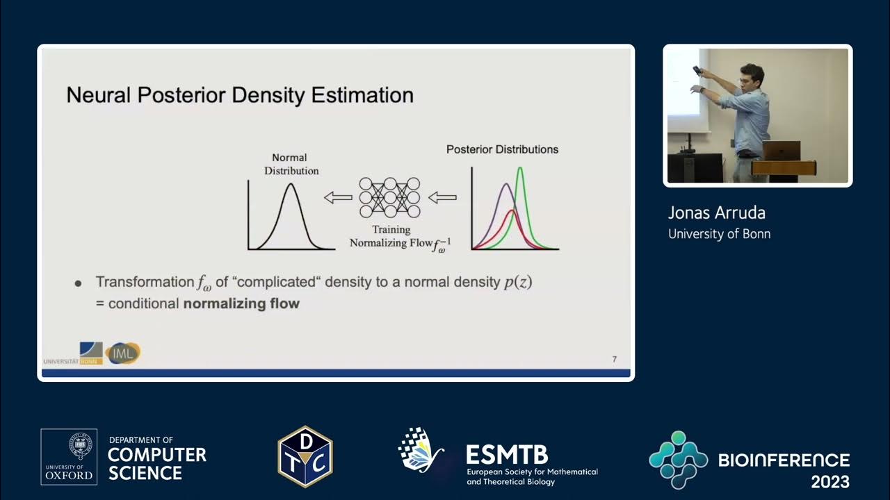 Amortized Approach To Non Linear Mixed Effects Modelling With Neural