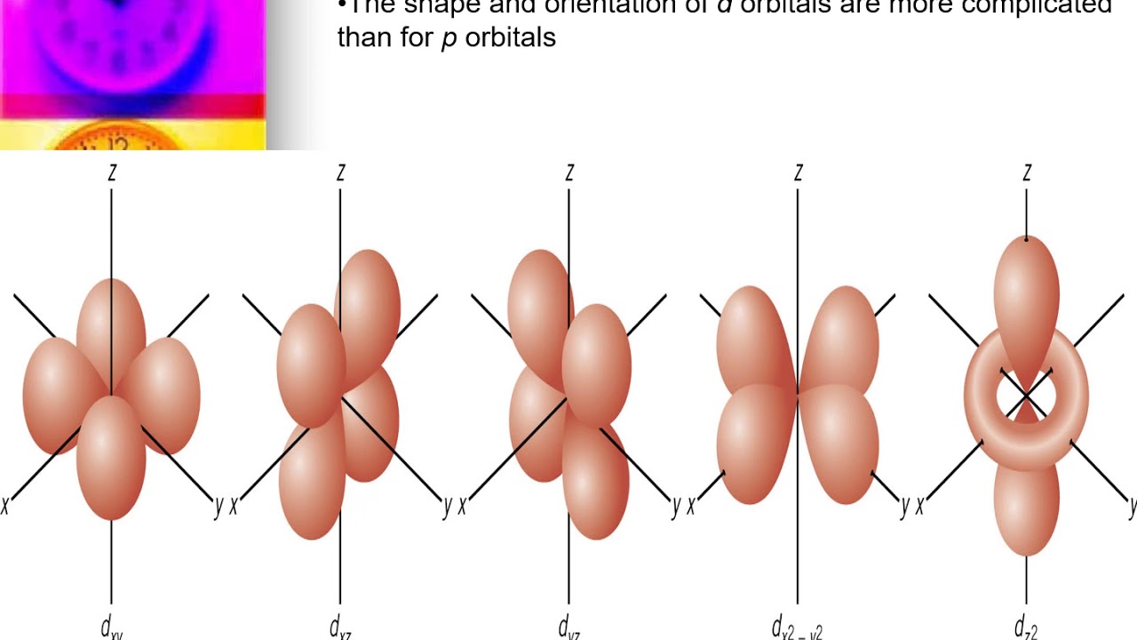 Basic Quantum Theory - YouTube