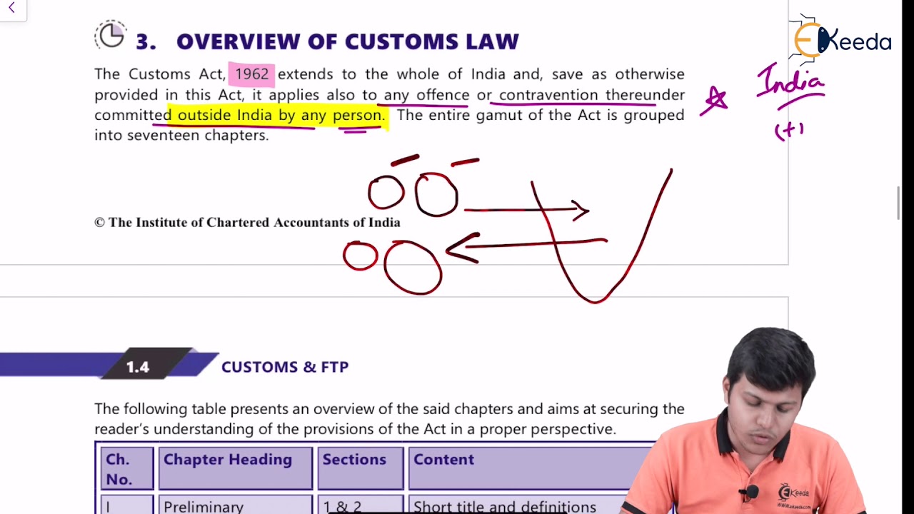 Levy And Exemption From Custom Duty Part 1 Foreign Trade Policy And Levy And Exemption From Custom Duty Part 1 Foreign Trade Policy And