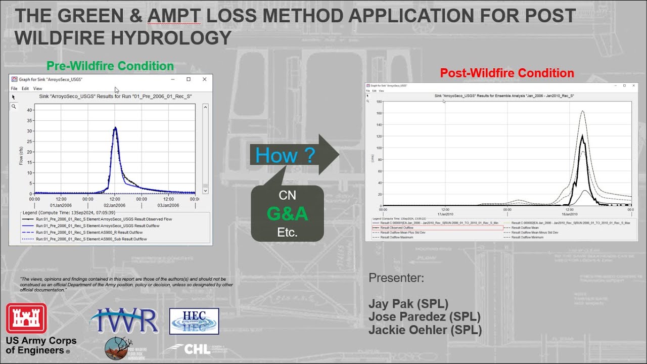 HEC-HMS Webinar Post-Wildfire Modeling with Green-Ampt Loss Method in ...