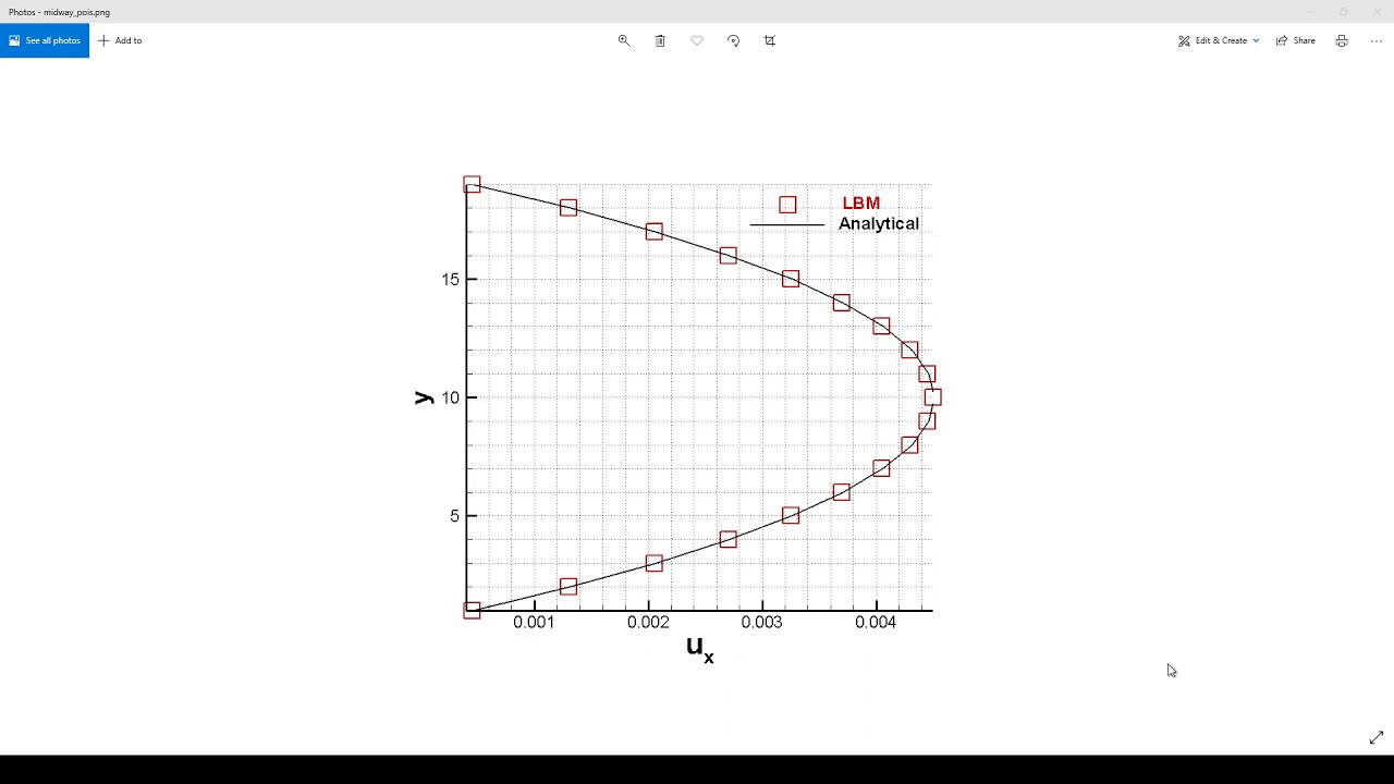 Demonstration of Poiseuille flow using LBM - YouTube