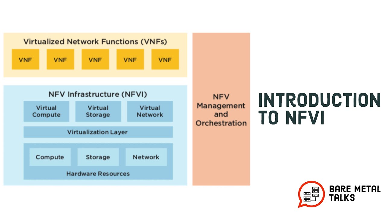 Introduction to NFVI - YouTube