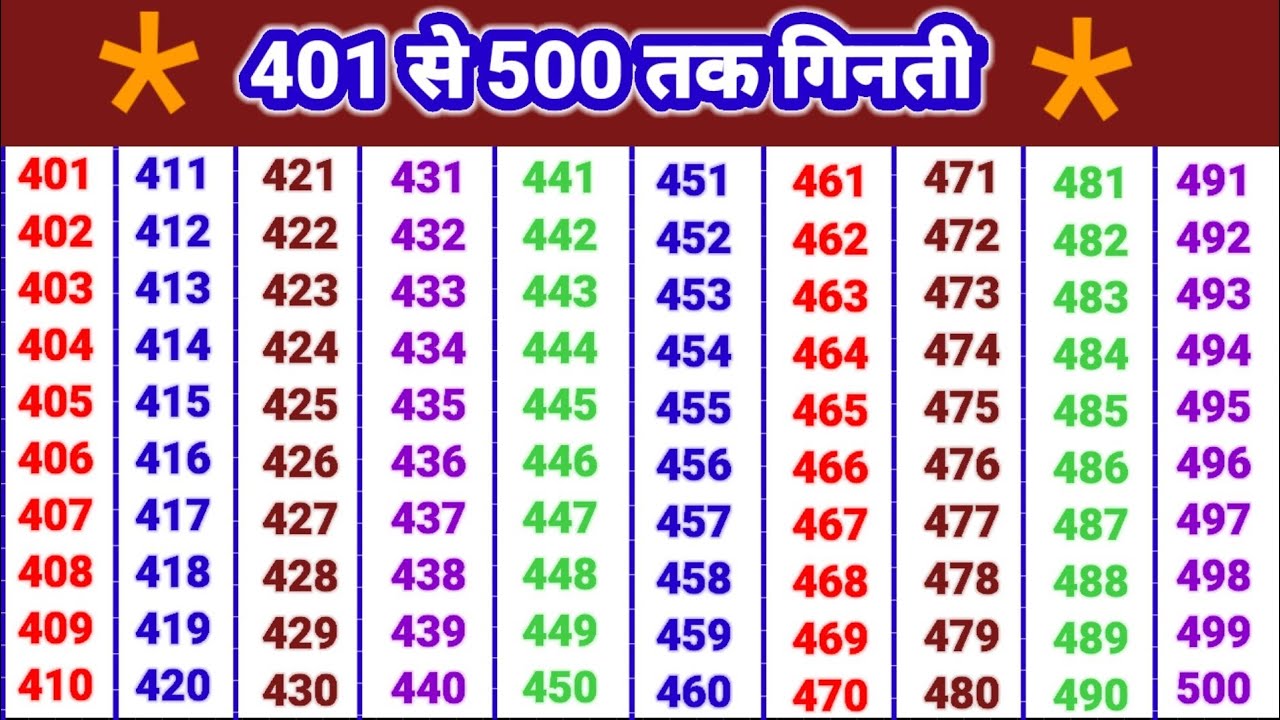 401 Se 500 Tak Ginti Counting 401 To 500 Numbers 401 Se 500 Tak 401-se-500-tak-ginti-counting-401-to-500-numbers-401-se-500-tak