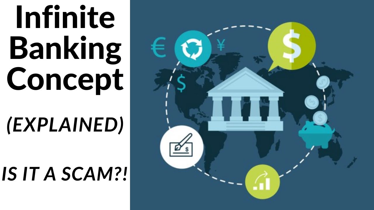 Infinite Banking Concept (Explained) | Use this concept to fund your ...
