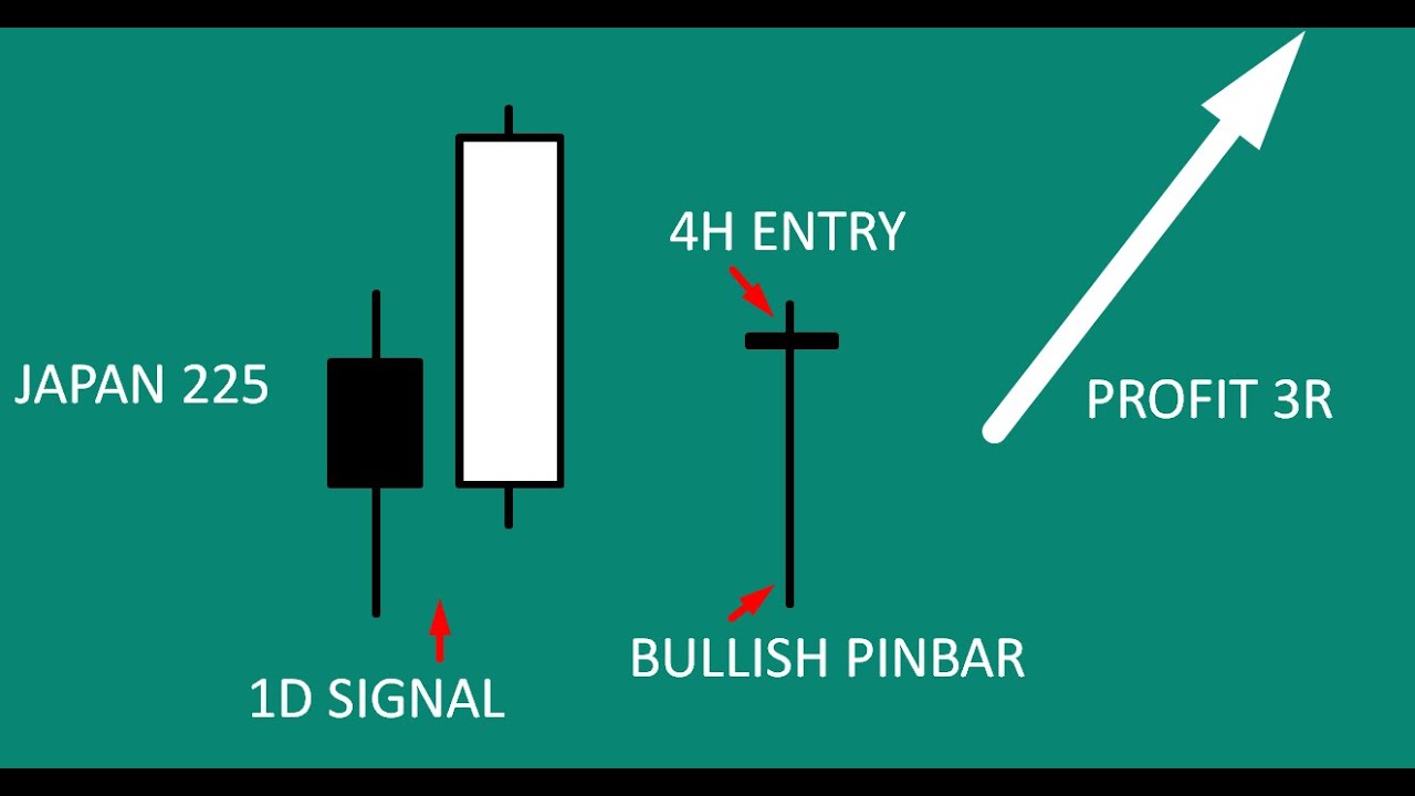 JAPAN 225 1D 4H 1H - SIGNAL ON 1D. LONG ENTRY AFTER PIN BAR ON 4H - YouTube