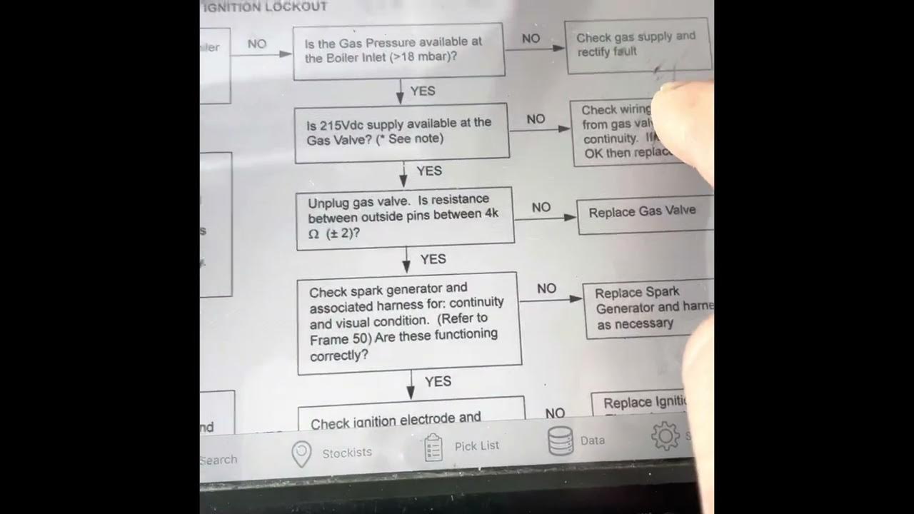 60 Second Breakdown No Htg Or Hw Ideal Logic Fault L2 YouTube 60-second-breakdown-no-htg-or-hw-ideal-logic-fault-l2-youtube
