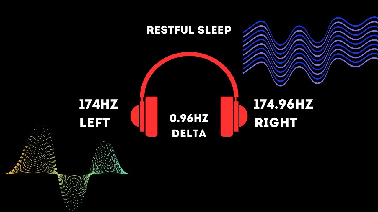 0.96Hz Delta Binaural Beats with 174Hz Frequency - Restful Sleep & Pain ...