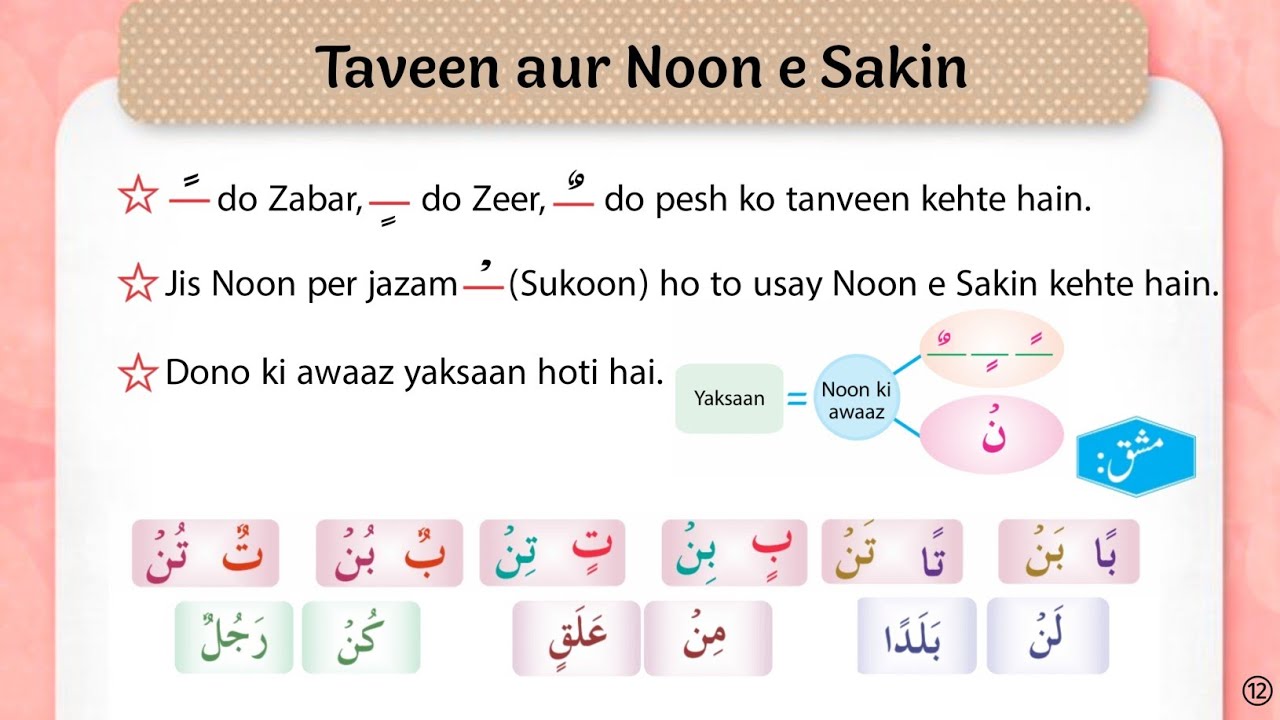 Tanveen aur Noon e Sakin - YouTube